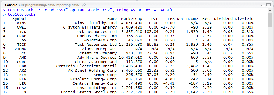 Importing Data Using Read csv In R Finance Train