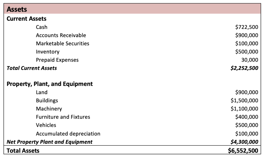 Asset Side Of The Balance Sheet Finance Train