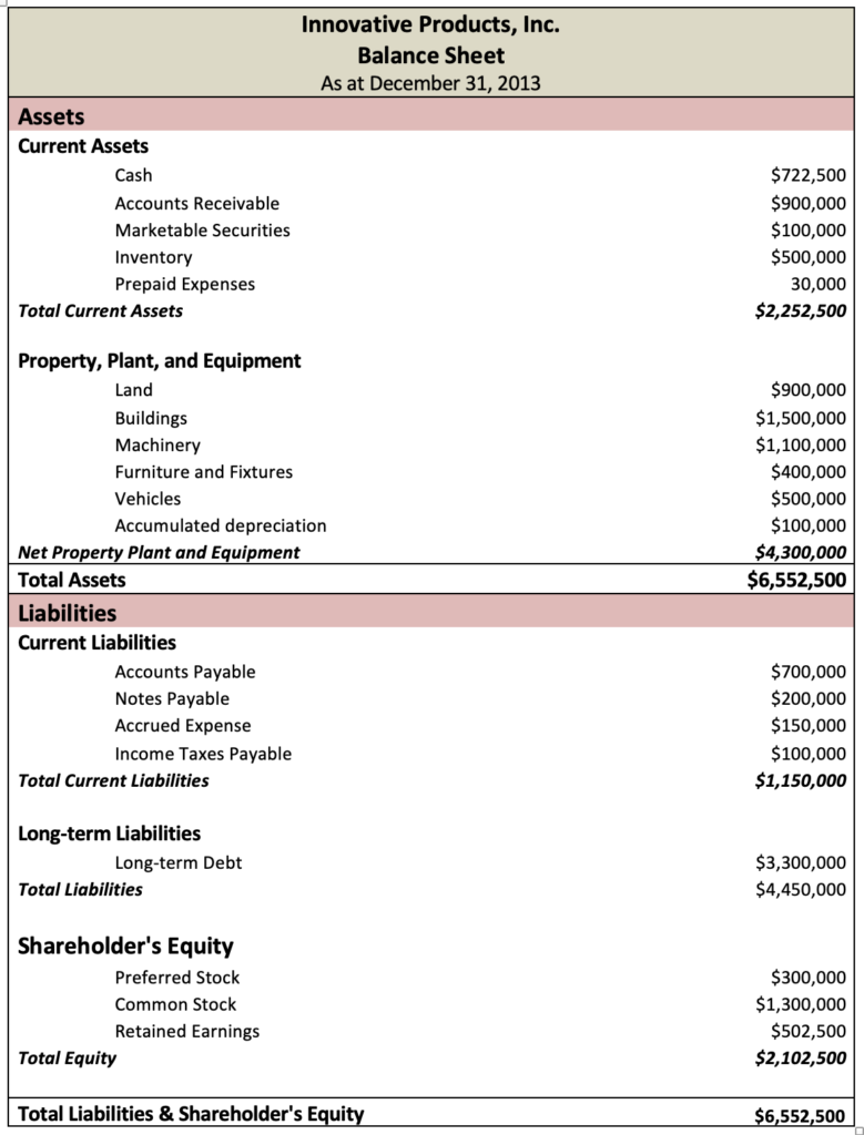 Current Assets Items In Balance Sheet Financial Statement Canariasgestalt