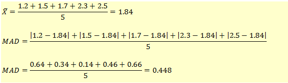 Range And Mean Absolute Deviation Finance Train