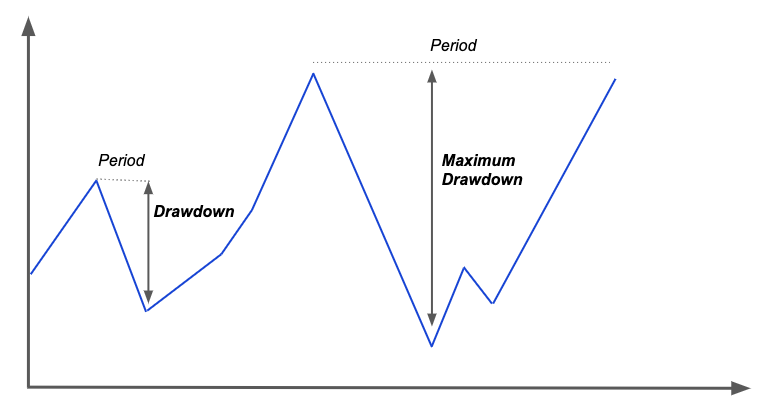Calmar Ratio Definition Calculation And Importance Finance Train