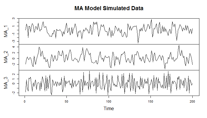 Moving Average MA Model In R Finance Train