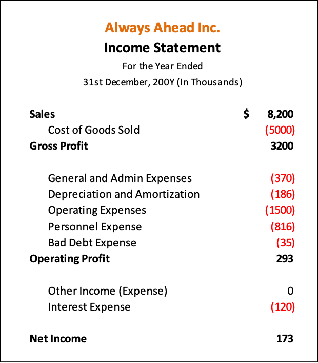 Steps To Prepare Statement Of Cash Flows Finance Train