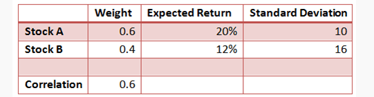 Variance And Standard Deviation Of A Portfolio Finance Train